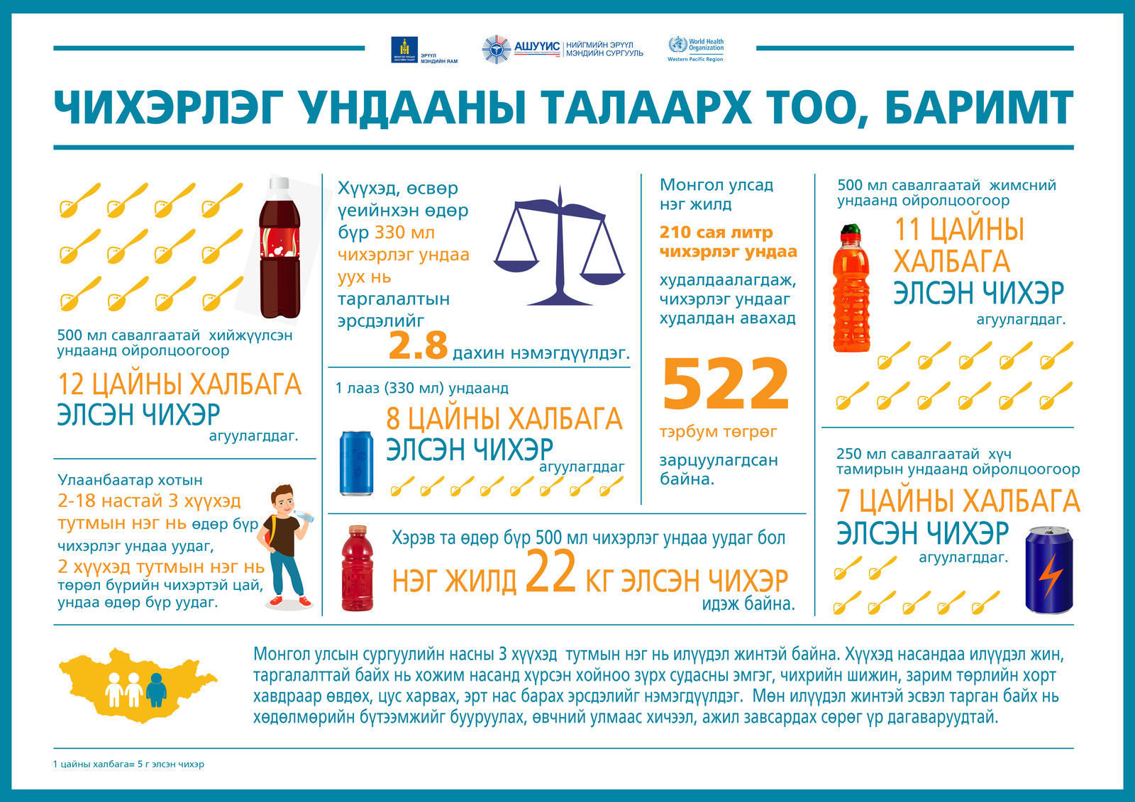 Сургуулийн орчинд худалдаалахыг хориглосон хүнсний бүтээгдэхүүний жагсаалт Өмгөөллийн Нийслэл